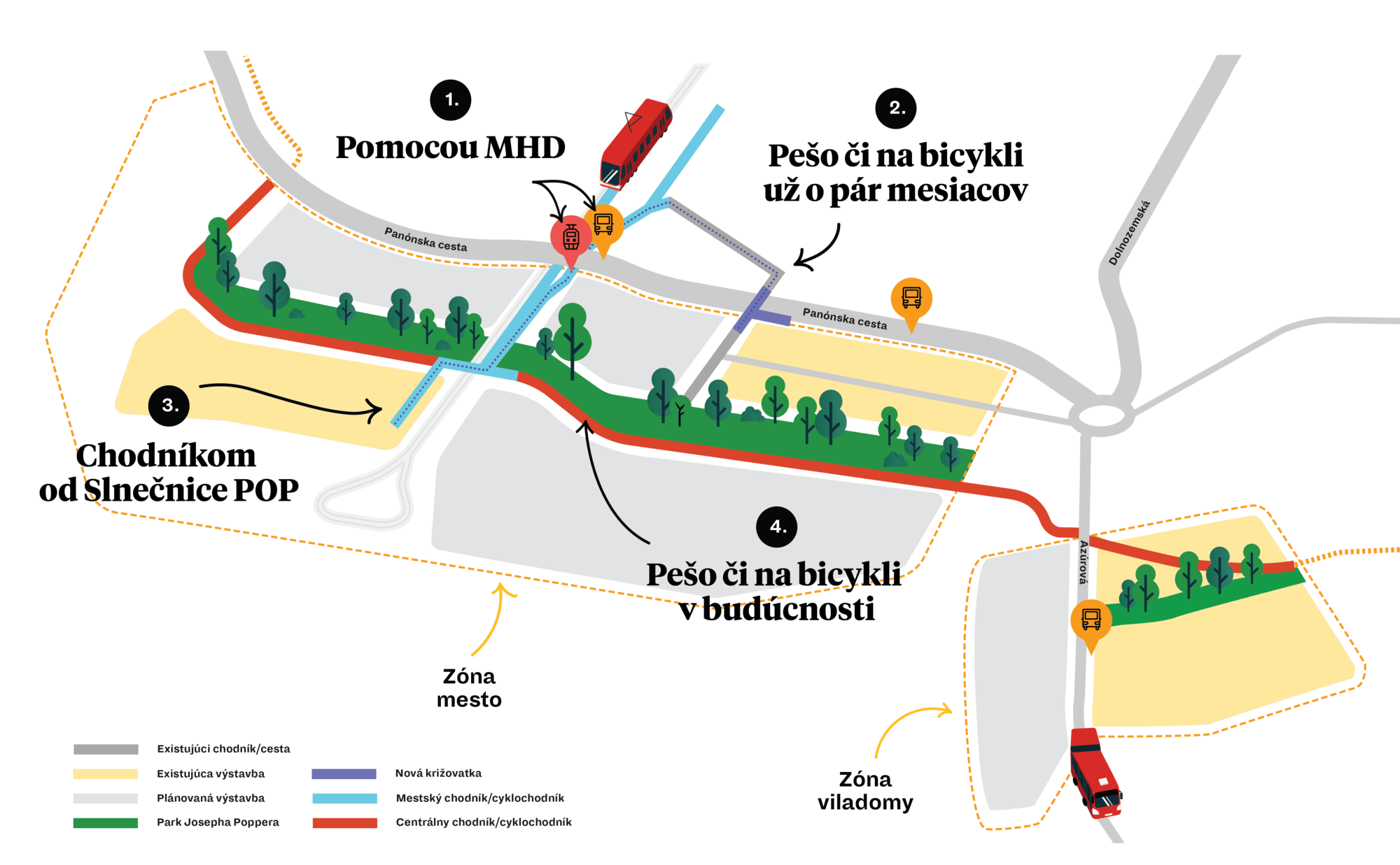 Električka v Slnečniciach | Slnečnice